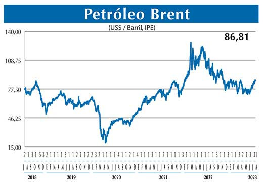 Petróleo Brent: El barril con entrega en octubre termina esta jornada ...